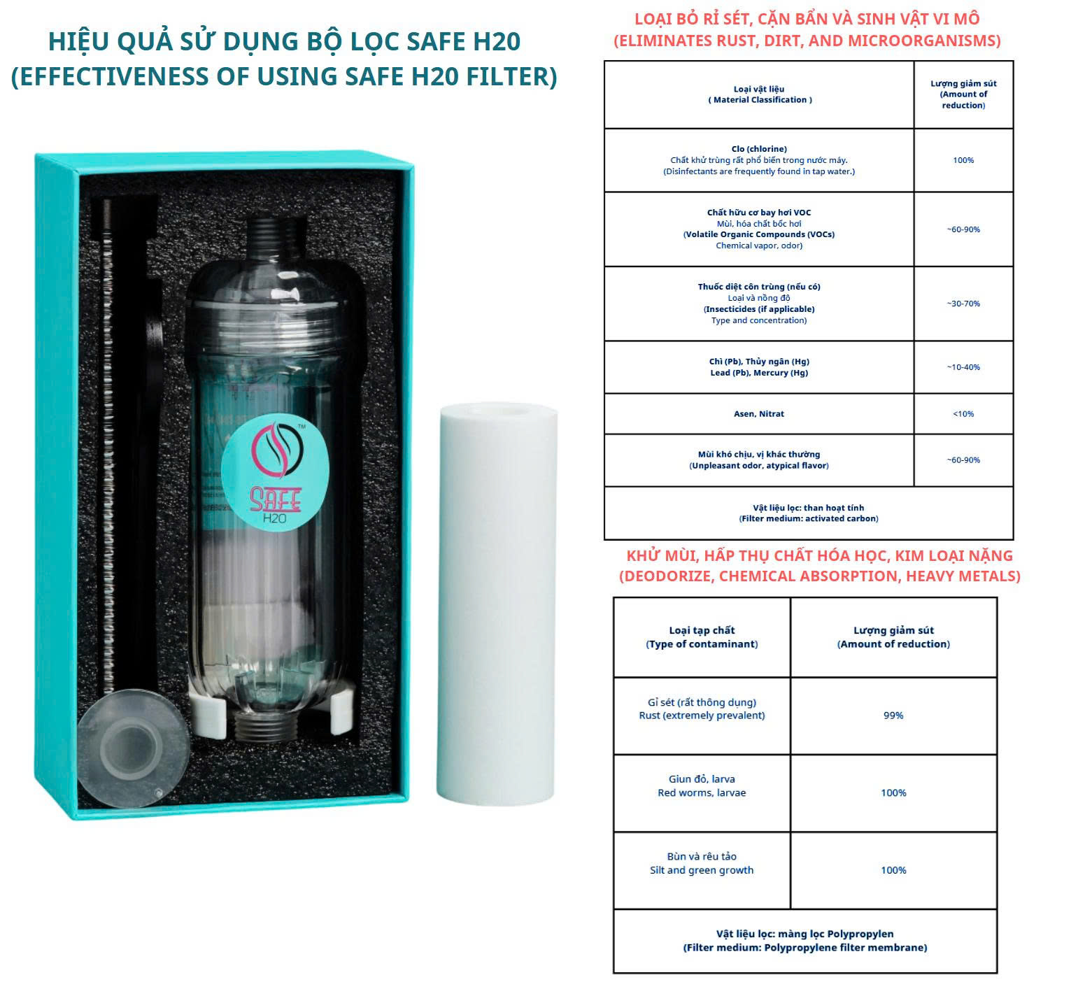 Bộ lọc nước Safe H20 set A
